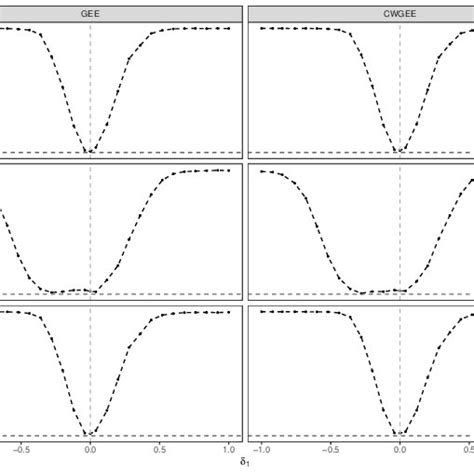 Power Curves For The Hypothesis H 0 δ 1 0 Vs H Download Scientific Diagram