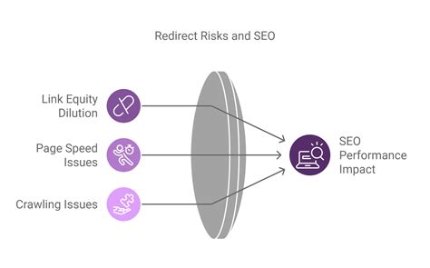 301 Redirect Vs 302 Redirect Best Practices Explained