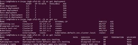Advanced Deployment Techniques In Openshift By Hamza Afzal Dec 2024 Medium