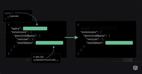 Introducing Support For Automatic Persisted Queries Rgraphql