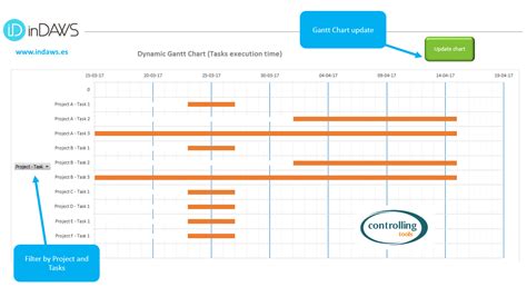 Gantt Chart Budget Template Db Excel Com