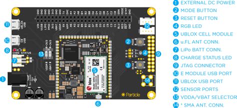 Particle E Series Modules Lte Connectivity Designed For Iot Electronics Lab
