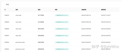 从零开始构建前后端分离的后台管理系统 3 （前端篇）通用表格和权限管理 知乎