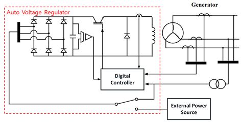 Analysis Of Model Based Tuning Method Of Pid Controller For Excitation
