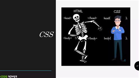 Hyf Class 01 Html And Css Ppt