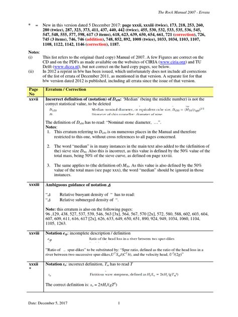 Errata Pdf