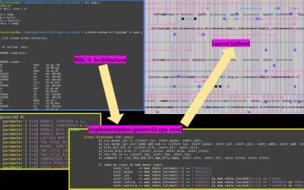 High Level Programming Languages VLSI System Design