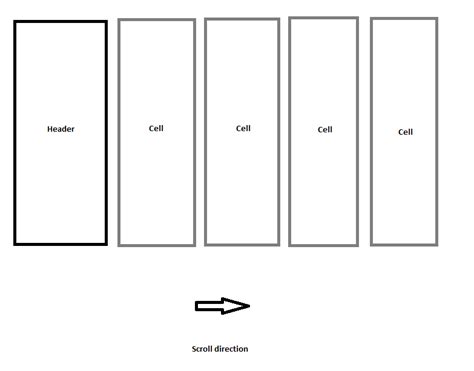 Enhancement Create Header And Footer For Collectionview Issue Xamarin Xamarin Forms