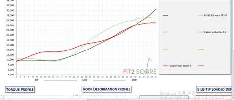 Ei밴드프로파일 벤투스tr 샤프트 강도 블랙과 블루의 중간일까 골프마데잠실 샤프트 리뷰 네이버 블로그
