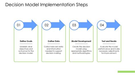 Decision Models Ppt Slides Acp Ppt Sample