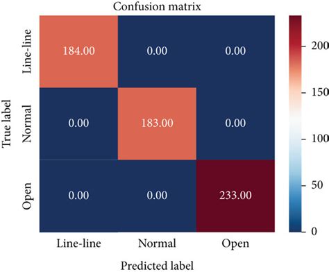 Confusion Matrix For The True And Predicted Label Data Download Scientific Diagram