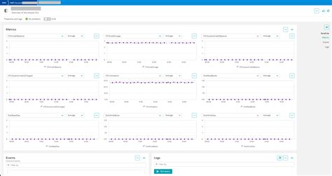 Aws Entities For Metric Streaming Monitoring And Observability