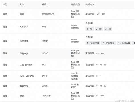 Stm32第十七课：连接云平台进行数据传输stm32上传数据到云平台 Csdn博客