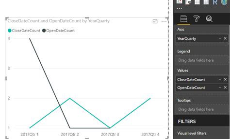 Plotting 2 Dates From Same Table Onto Line Chart Microsoft Fabric Community