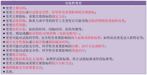 药苑杂谈赋能老药新用一文解析如何准备真实世界证据支持药物注册的沟通交流 知乎