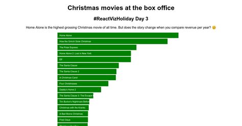React For Data Visualization Full Course Part 8 React Coursehunters Community Beta