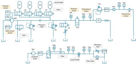 Real Time And Robust Hydraulic System Fault Detection Via Edge Computing