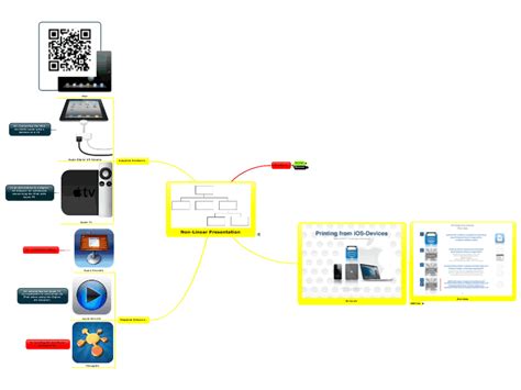 Non Linear Presentation Mindmanager Mind Map Template Biggerplate