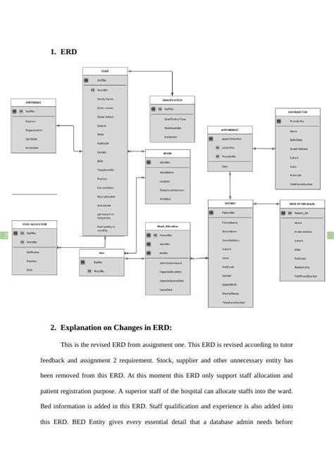 Database Entity Relationship Diagram