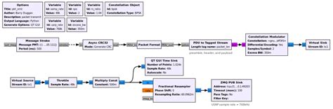 File Pkt Xmt Fg Png GNU Radio