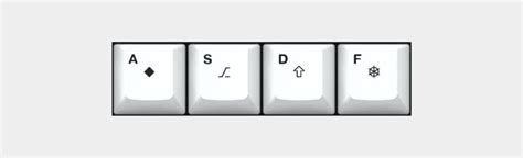 A Guide To Home Row Keyboard Mods Keyboards Modding « Adafruit Industries Makers Hackers