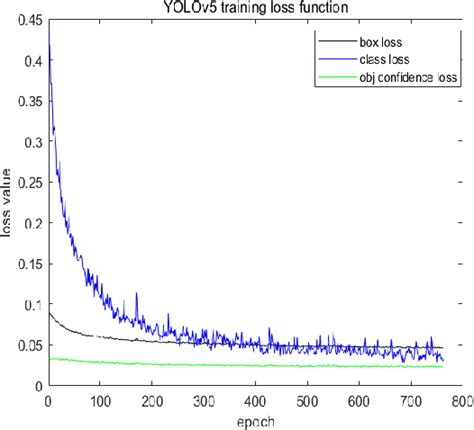 Figure 1 From Uav Detection Based On Rainy Environment Semantic Scholar