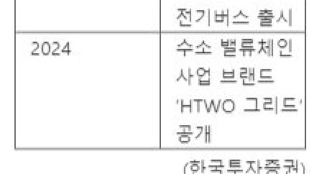 현대차 드라이브 걸자 수소 테마 재부상