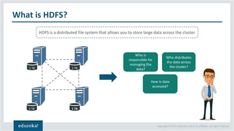 Ppt What Is Hdfs Hadoop Distributed File System Edureka Powerpoint Presentation Id8259777