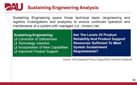 Learning Director Supportability Ppt Download