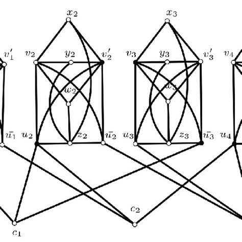 Np Completeness For Bipartite Graphs Here K 1 And γ Tdr G 24 Download Scientific