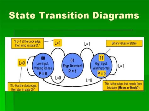 Fsms And Synchronization Asynchronous Inputs In Sequential Systems