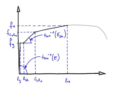 Nonlinear Fea Masterclass Content List Enterfea
