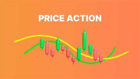 解读价格行为第三课：如何利用肯特纳通道强化价格行为分析 知乎