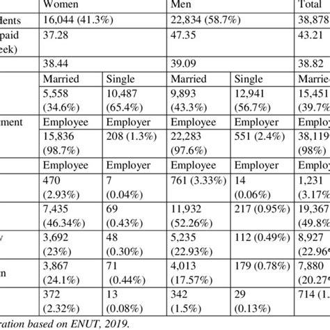Description Of The Values Of The Variables Of The Logit Model