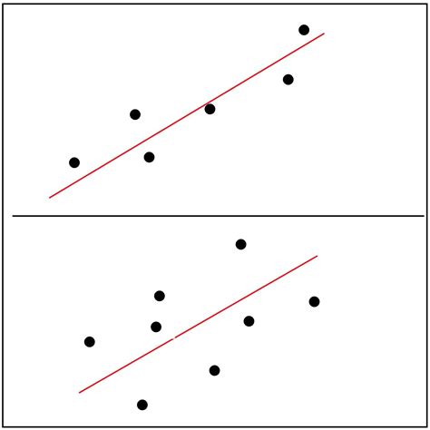 How To Calculate The Correlation Coefficient