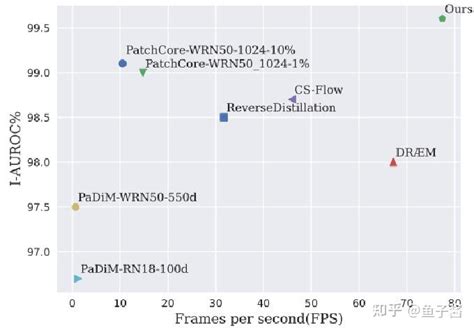 更快更准更简单的工业异常检测最新sota：simplenet 知乎