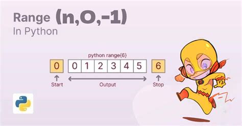 Understanding Rangen 0 1 In Python Biyond Bytes