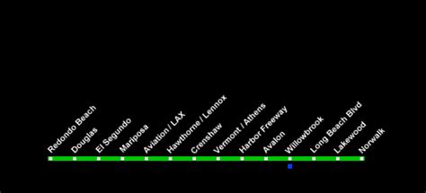 La Metro Green Line List Of Los Angeles Metro Rail Stations Qaihfc