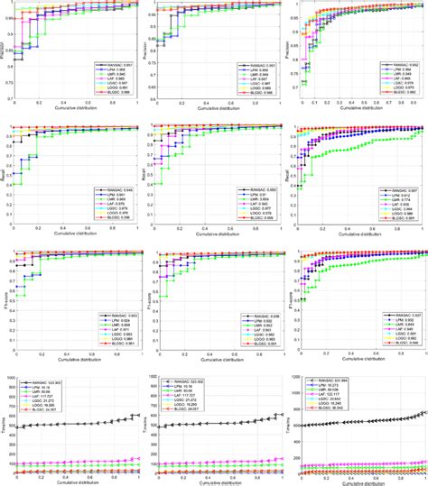 Quantitative Performance Comparison Of Ransac Lpm Lmr Laf Lgsc
