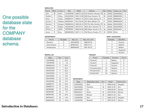 Ppt Chapter 5 Powerpoint Presentation Free Download Id3741561