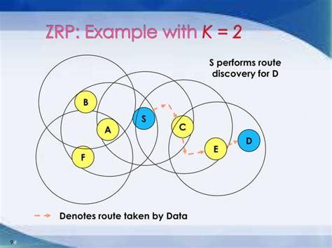 Zone Routing Protocol Pptx Computer Networking Computing