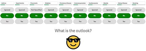 Modeling Patient Outcomes With Classification Algorithms B Eye