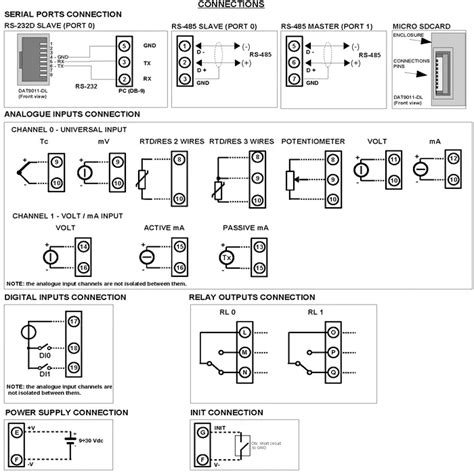 Modbus Data Logger Logs Registers To USB Drive