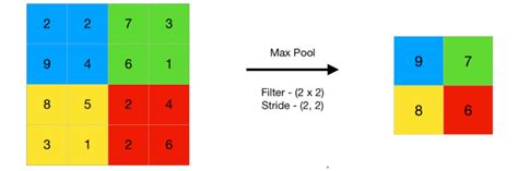 机器学习 卷积神经网络初识 搜狐大视野 搜狐新闻