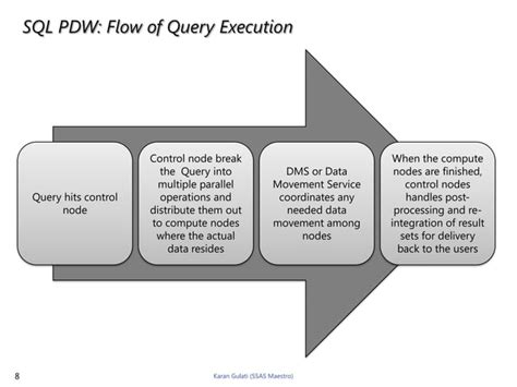 Sql Parallel Data Warehouse Pdw Pptx Computing Technology