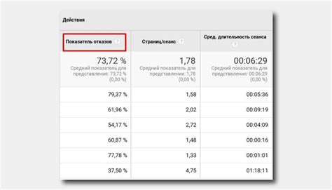 Показатель отказов сайта и как его снизить что это такое
