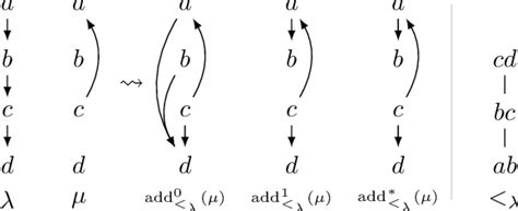 An Axiomatic Approach To Revising Preferences Semantic Scholar