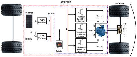 Energies Free Full Text A Proposed Three Phase Induction Motor Drive System Suitable For