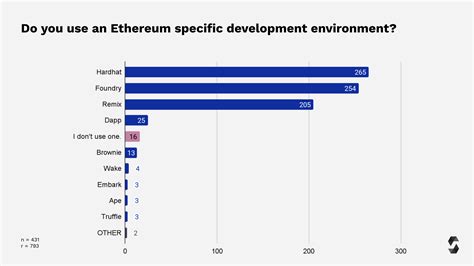 Solidity Developer Survey 2023 Results Solidity Programming Language