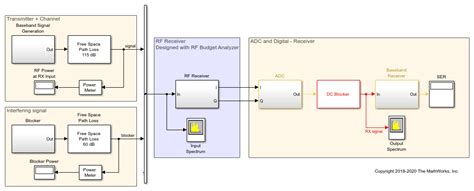 Communications System With Embedded Rf Receiver Matlab And Simulink